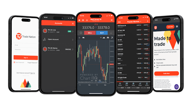 Our Trading Platforms Explained — Trade Nation